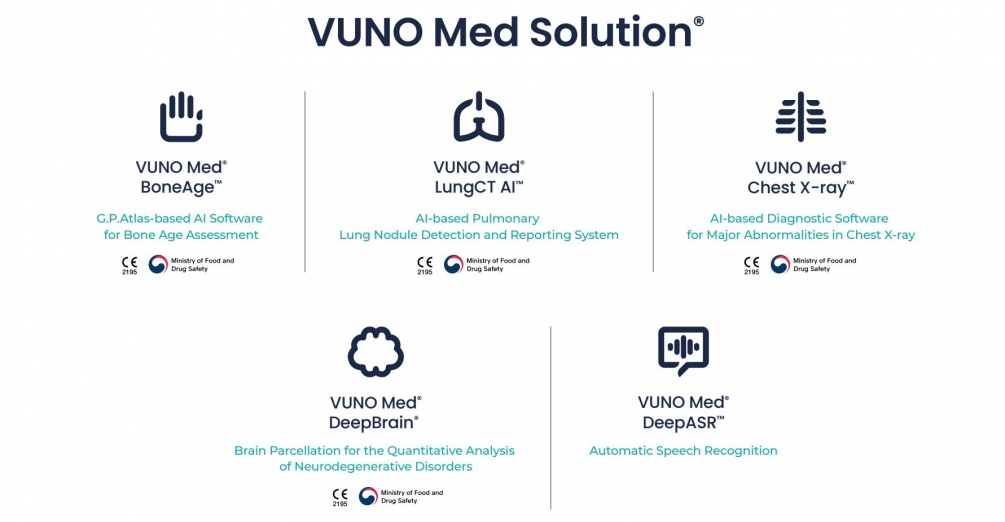 뷰노, AOCR & KCR 2022서 영상의학 분야 의료AI 솔루션 전시 - 뷰노, View the Invisible, Know ...